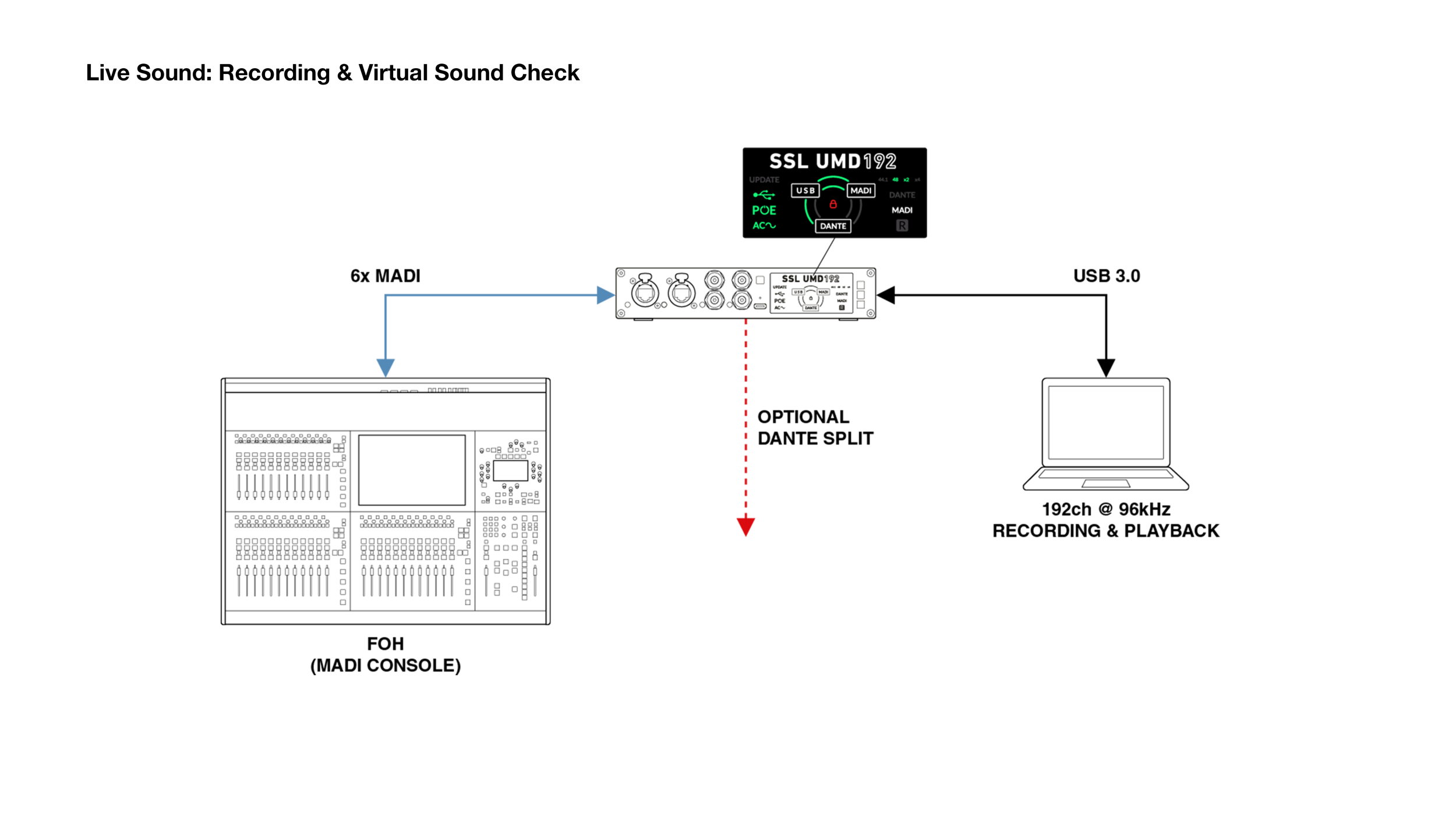 UMD192 – Broadcast - Solid State Logic Japan