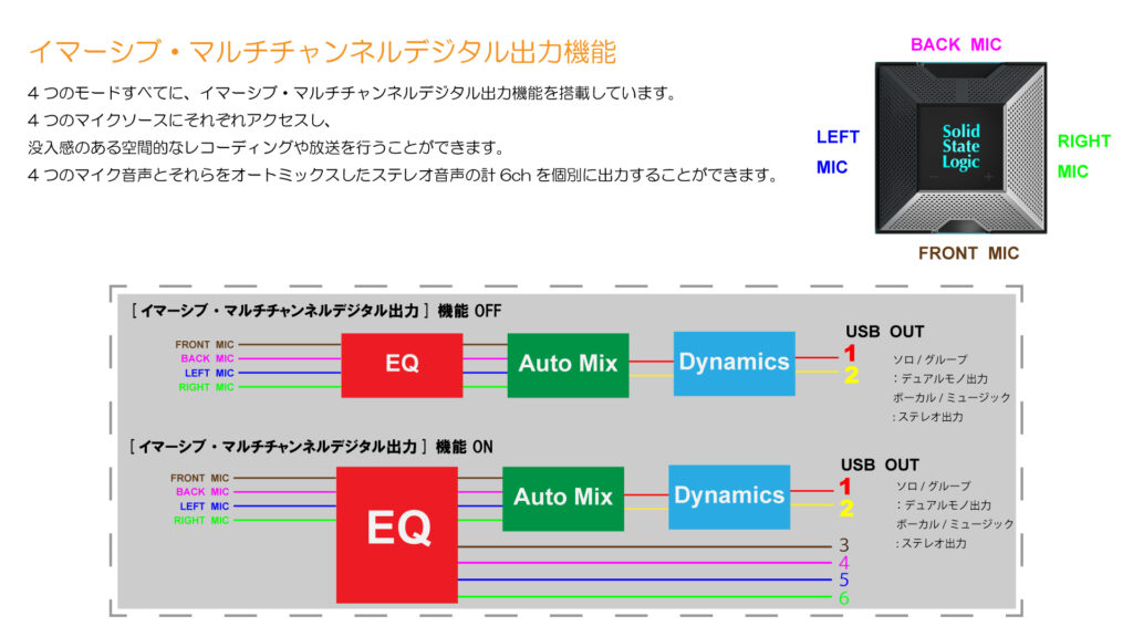 SSL CONNEX - スタジオクオリティ USBマイクロフォン – - Solid State Logic Japan
